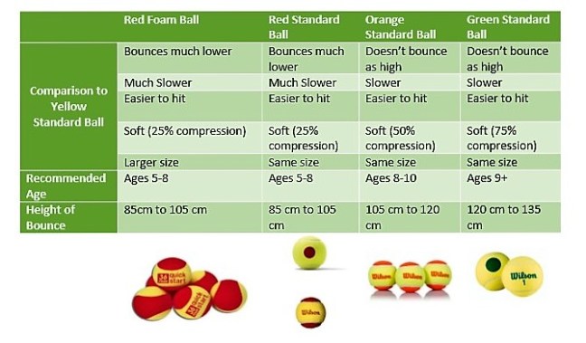 The Basics – The Tennis Buddy